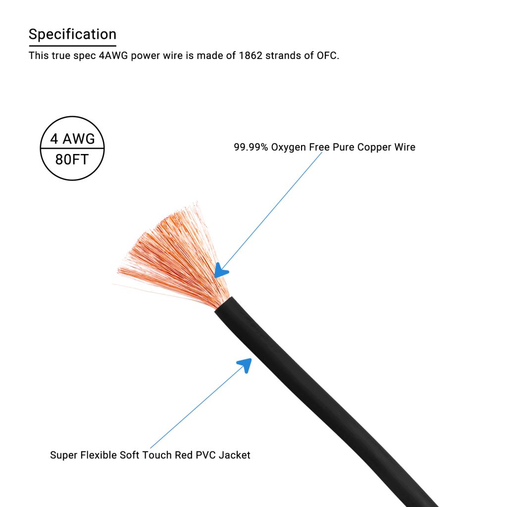 PG4-80 Premium True Spec 4 Gauge Ground Wire, 99.9% Oxygen-Free Pure ...